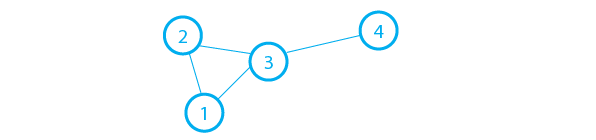 Graph Adjacency Matrix: Definition, Uses and Applications Graph Adjacency Matrix: Definition, Uses and Applications